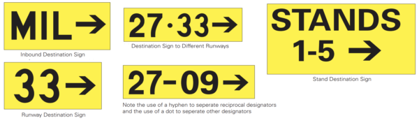 Airfield Signage Guide - PPL Quiz